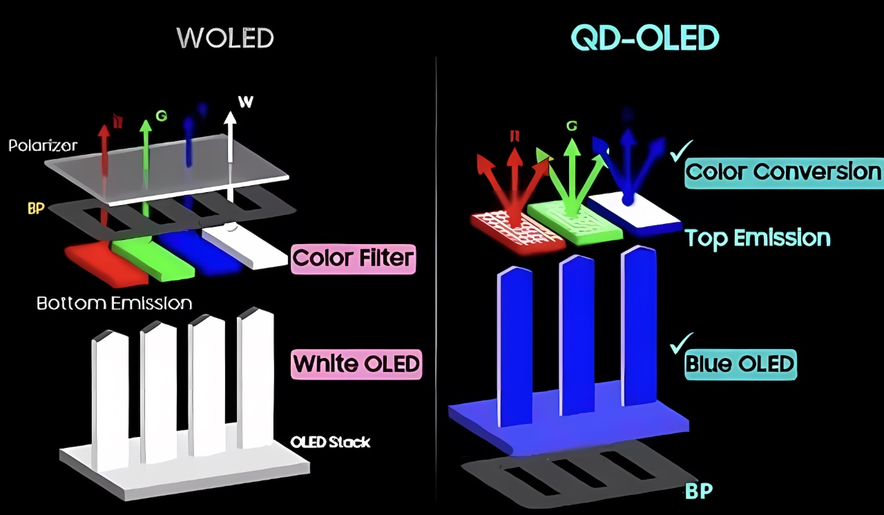 Monitor WOLED vs QD-OLED: cosa cambia? - Morethantech