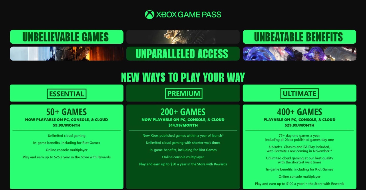 Xbox Game Pass Essential vs Premium vs Ultimate: cosa cambia ...