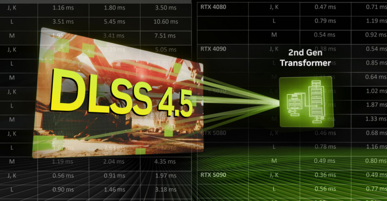 DLSS 4.5: upscaling migliorato a discapito delle performance ...