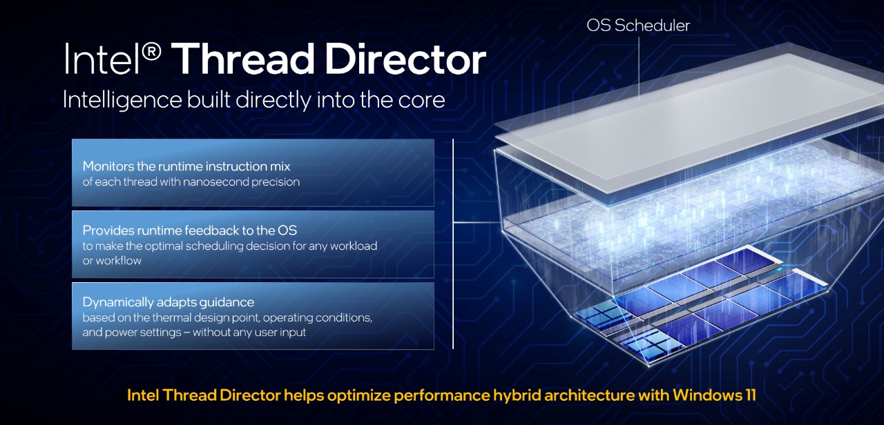Cos'è Intel Thread Director e come funziona - Morethantech